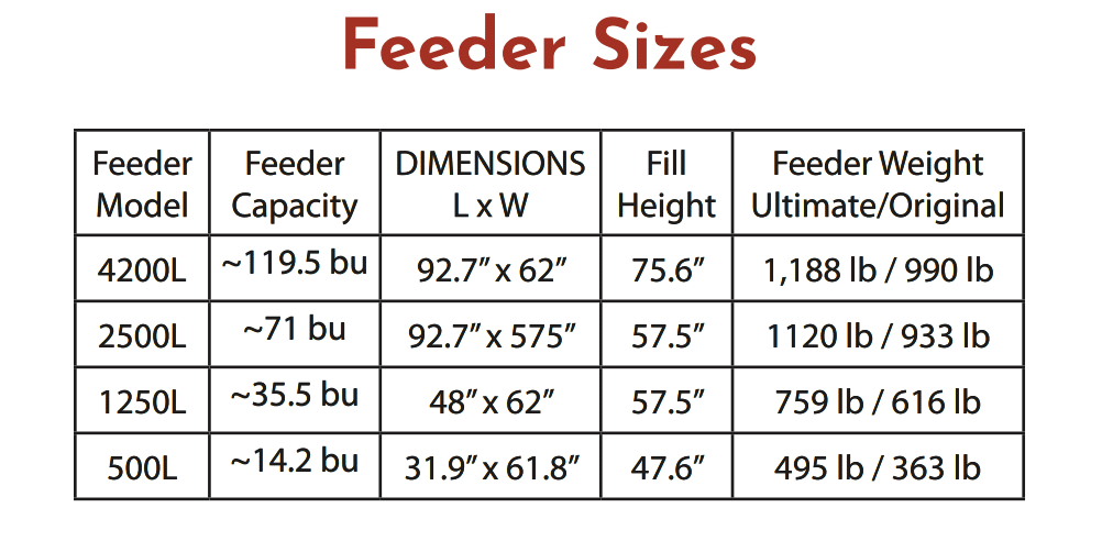 Sheep Feeders - Lost Creek Wholesale